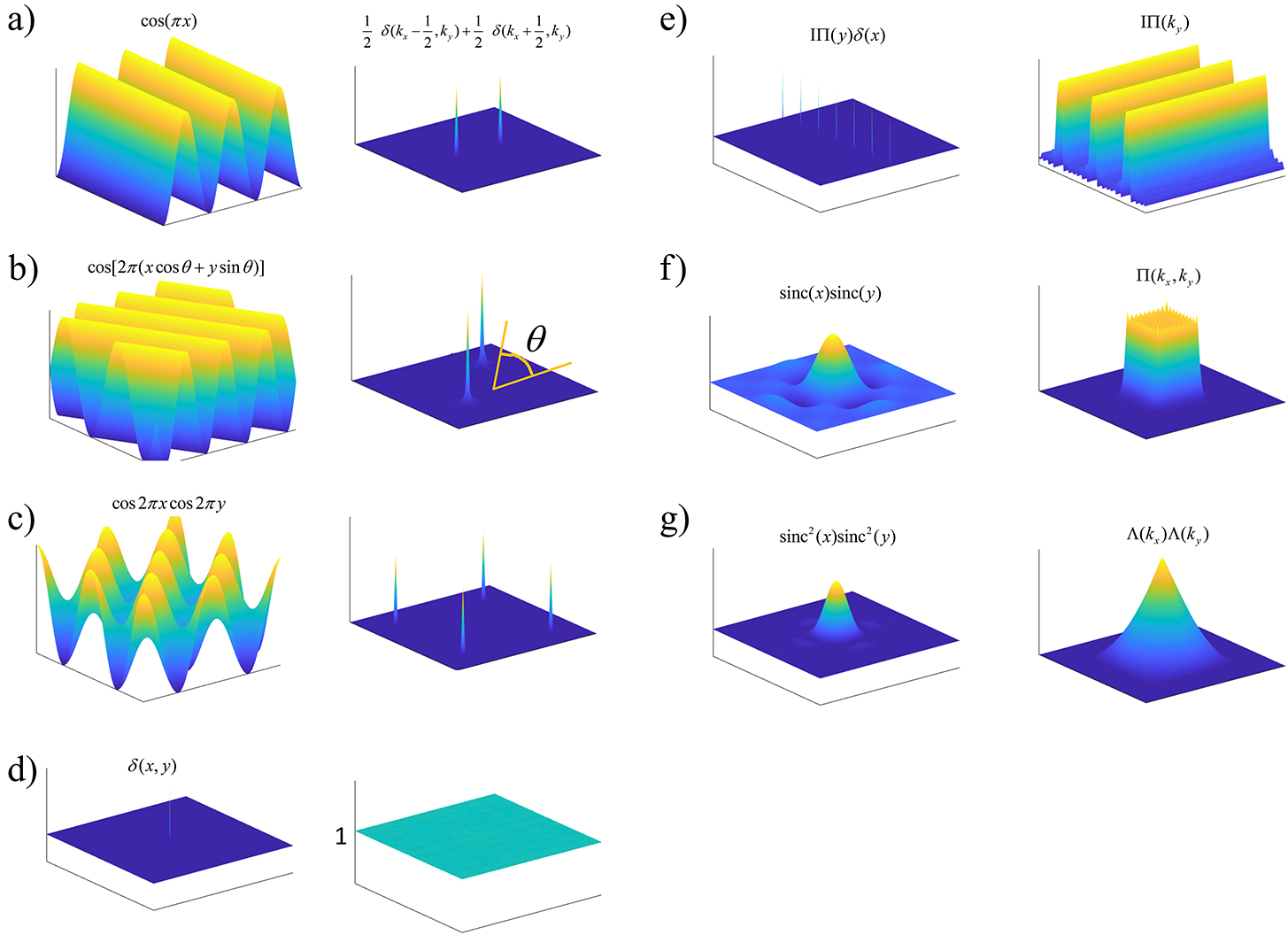 A Manual Implementation of Quantization in PyTorch - Single Layer - Hexo